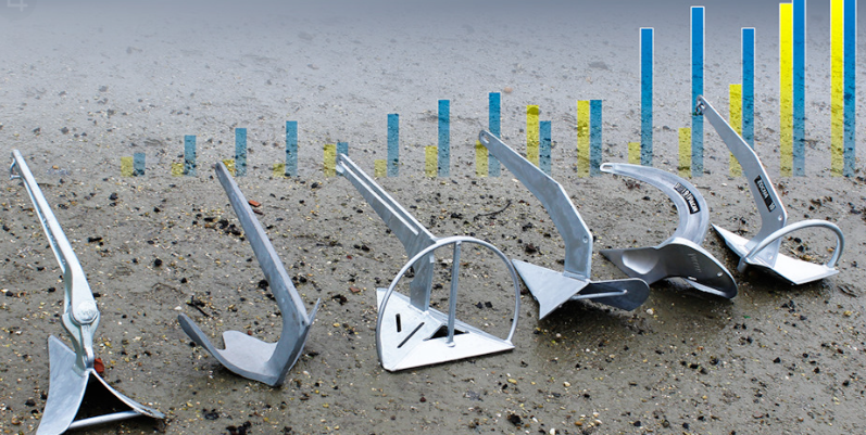 5 Ways To Increase Spek Anchor Holding Capacity - ZhongHe - Xuzhou ...